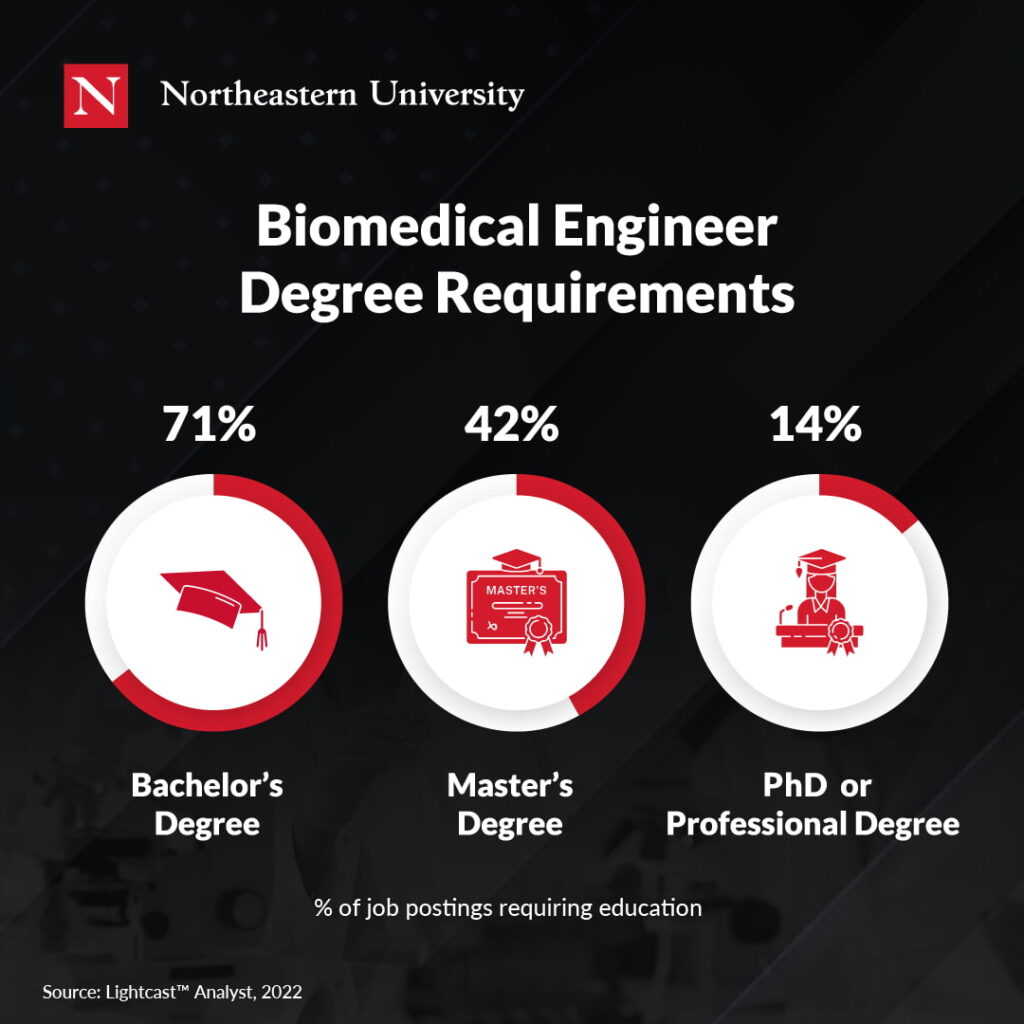 How To Become a Biomedical Engineer